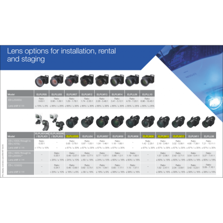 Optique ELPLM10 "télé" Epson pour proj EB-L1050U